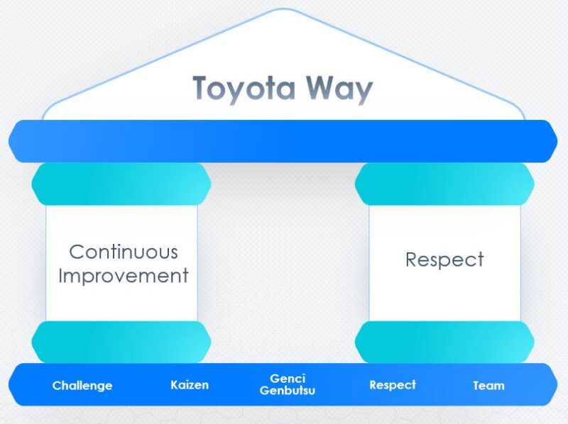 Continuous Improvement - Stiza Danışmanlık - Operational Excellence - OKR